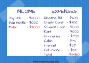 A Complete Guide to Zero Based Budgeting - The Frugal Mom Guide