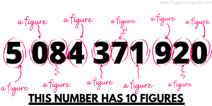 How much is 6 figures? (7, 8 & 9 Figures Explained + Jobs You Can Do To ...