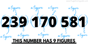 How much is 6 figures? (7, 8 & 9 Figures Explained + Jobs You Can Do To ...